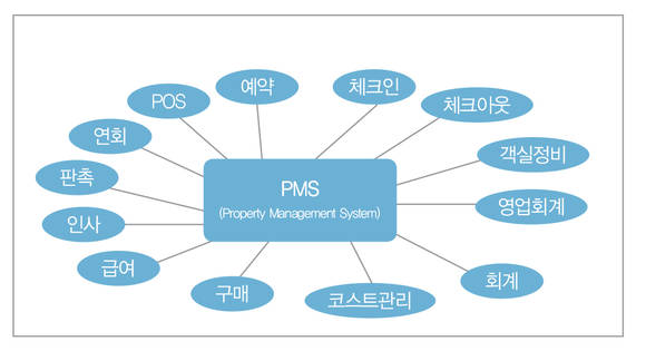[Purchase Tip]좋은 PMS 고르는 팁