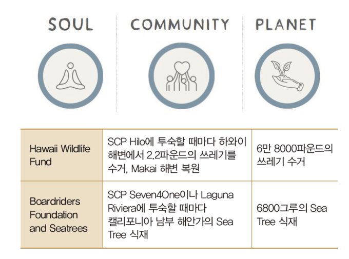 [조성연의 Sustainable Hotel] Soul, Community, Planet, SCP 호텔