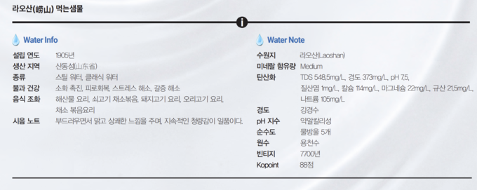 [고재윤의 Beverage Insight] 중국 먹는샘물의 효시, 라오산 먹는샘물(Laosan Natural Mineral Water)